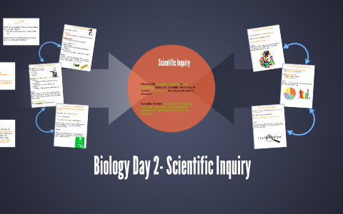 Biology Day 1- Scientific Inquiry by on Prezi