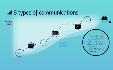 5 types of communications by Alexus Crayton on Prezi