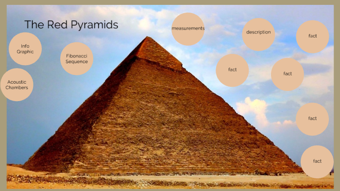 The Red Pyramids by Aasrah Holich on Prezi