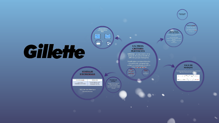 Cas Gillette by Catherine Nguyen on Prezi