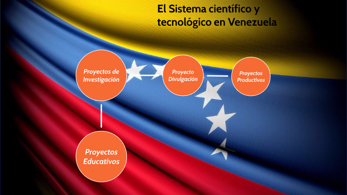 El sistema científico y tecnológico en Venezuela by Luis Rivas ...