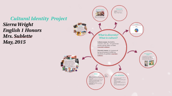 Cultural Identity Project by sierra wright on Prezi