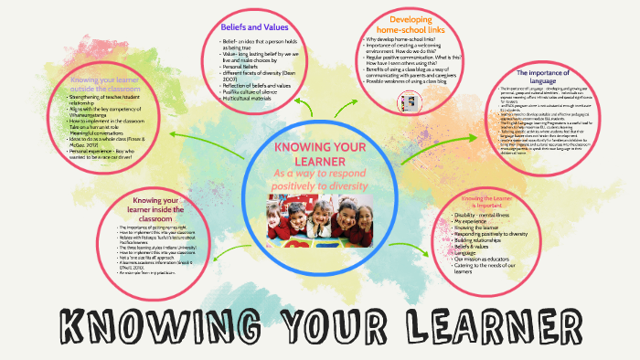 kNOWING YOUR LEARNER by emma boyd on Prezi