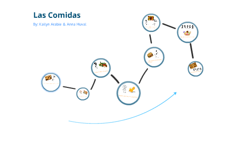 Spanish-Foods Project:Las Comidas by kailyn arabie on Prezi
