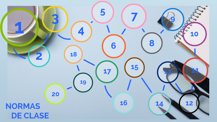 NORMAS DE COMPORTAMIENTO by samuel montilla on Prezi