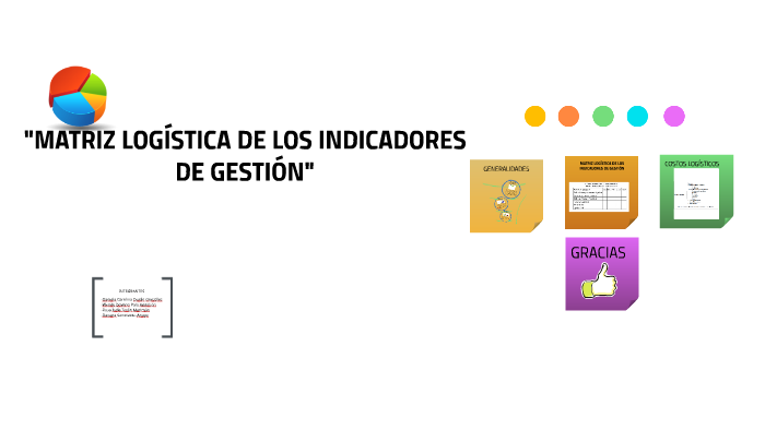 MATRIZ LOGÍSTICA DE LOS INDICADORES DE GESTIÓN by Angela Orozco Cogua ...
