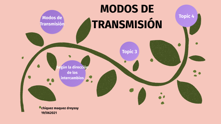 MODOS DE TRANSMISIÓN DE DATOS. by dreyssy chiquez on Prezi