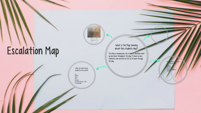 Escalation Map by ruby b on Prezi