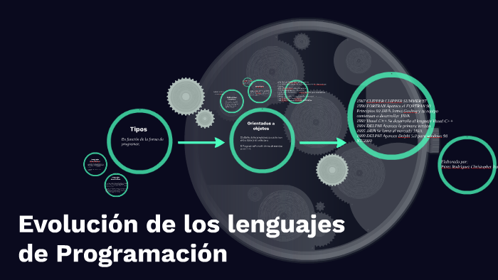 Evolución de los lenguajes de Programación by Christopher Perez on Prezi