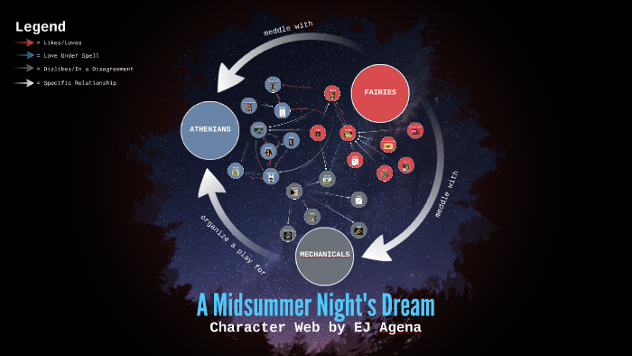 A Midsummer Night's Dream - Character Map by EJ Agena on Prezi
