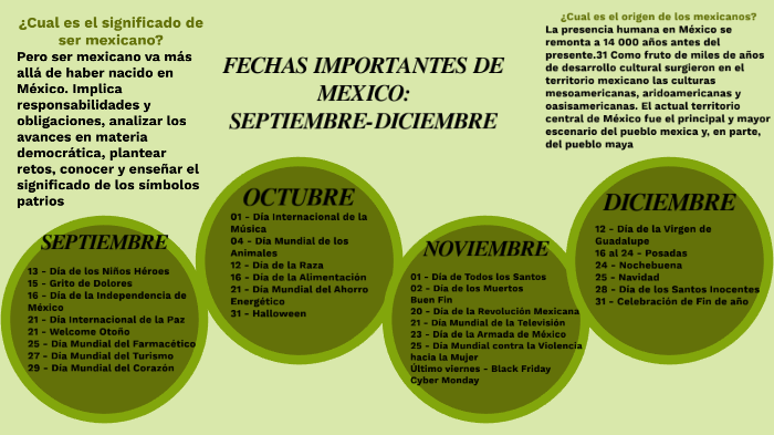 FECHAS IMPORTANTES DE MEXICO SEPTIEMBRE-DICIEMBRE by SOFIA CORTES ...