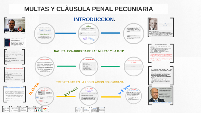 MULTAS Y CLAÙSULA PENAL PECUNIARIA by ROBERTO MILLÁN GAVIRIA on Prezi