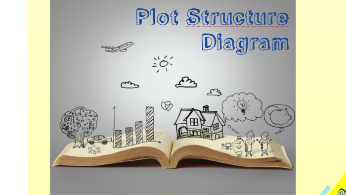 Plot Structure/Diagram by Beth Wirth