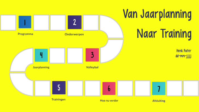 Van Jaarplanning naar Training by Henk Pater on Prezi