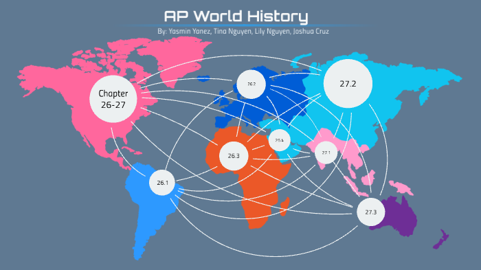 AP World History Chapter 26-27 by Tina Zeiders on Prezi