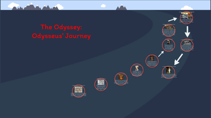 The Odyssey: Odysseus' Journey- Timeline by Finn Gannon on Prezi