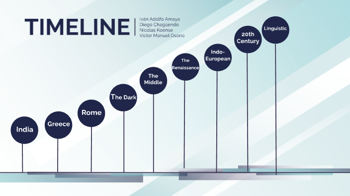 Linguistic Timeline by Victor Osorio Arias on Prezi