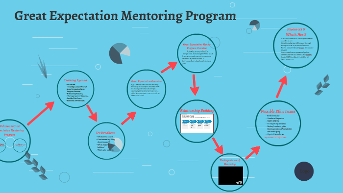 Great Expectation Mentoring Program by Jeannette Bilgera on Prezi