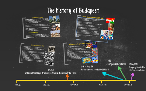 The history of Budapest by Laure van der Sanden on Prezi