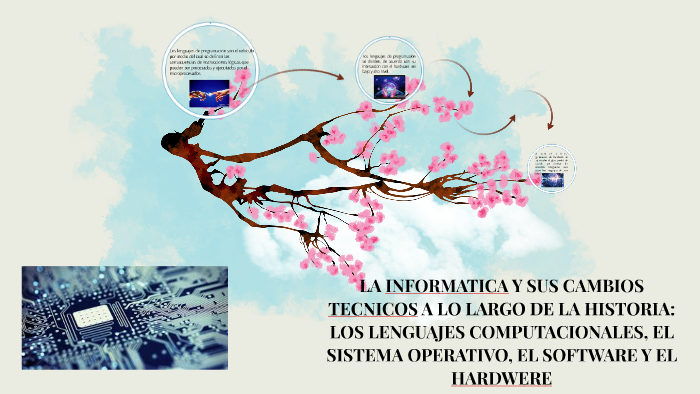 LA INFORMATICA Y SUS CAMBIOS TECNICOS A LO LARGO DE LA HISTO by ... LA INFORMATICA Y SUS CAMBIOS TECNICOS A LO LARGO DE LA HISTO by ...