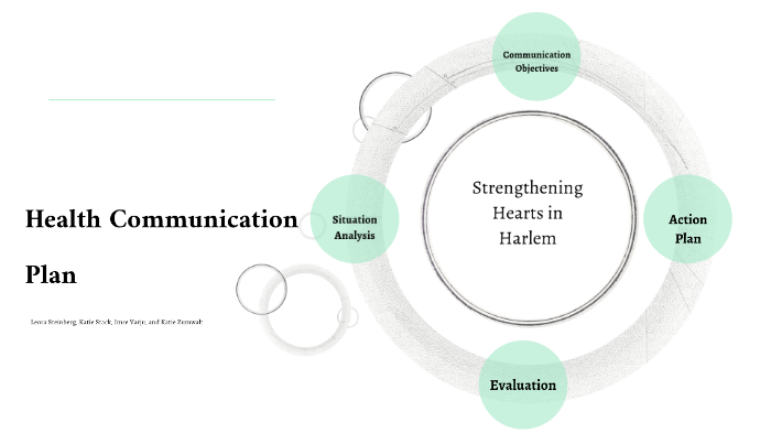 Health Communication Plan by on Prezi
