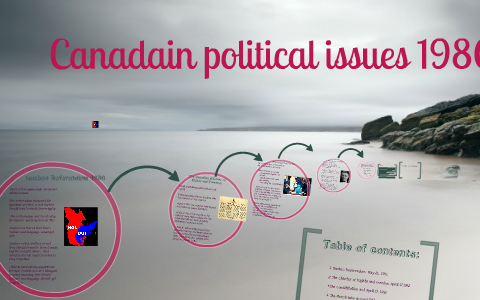 Canadian political issues during the 1980's by Emielee jacewicz on Prezi