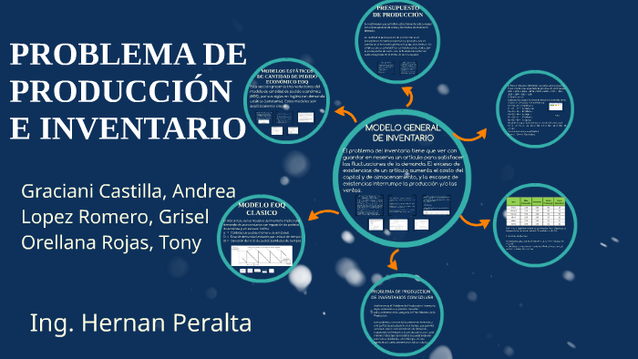 PROBLEMA DE INVENTARIO by Katty Ramos on Prezi