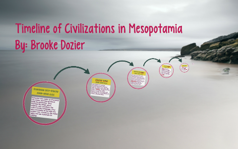 Timeline of Civilizations in Mesopotamia by Brooke Dozier on Prezi