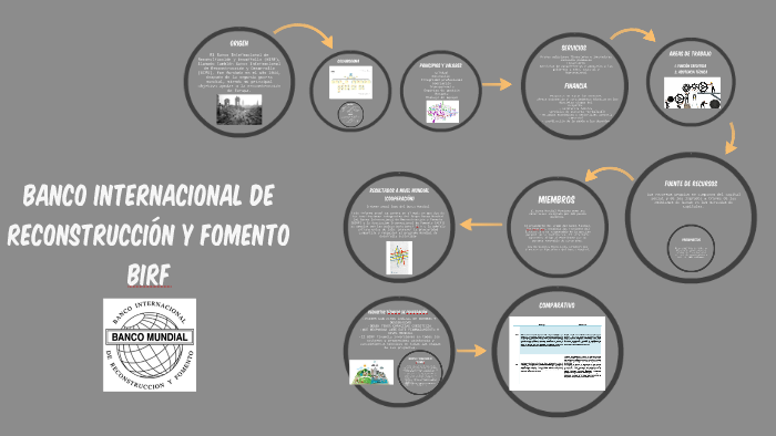 BIRF banco internacional de reconstruccion y fomento (birf) by Angie ...