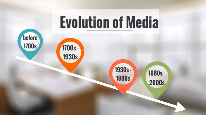 Evolution of Media by Christine Ann Martinez on Prezi