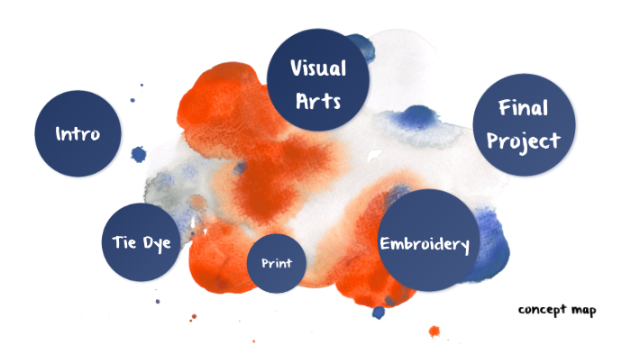 Concept Map by Jemima Charles on Prezi