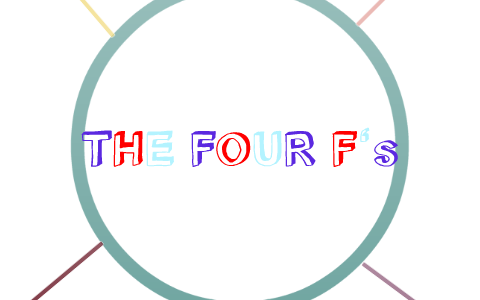 THE FOUR F's by Abby Gordon on Prezi