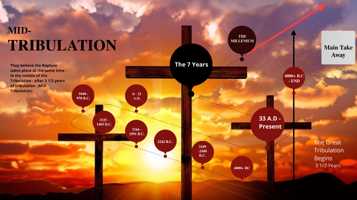 MID- TRIBULATION by Kristina Anaya on Prezi