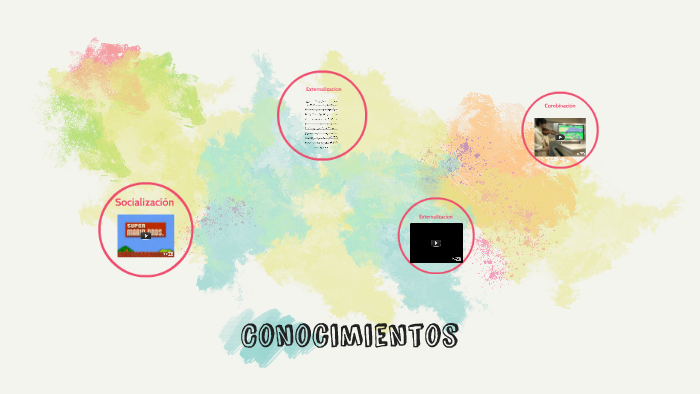Conocimiento tacito e implicito by Karen Vivas on Prezi