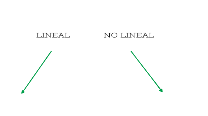 Sistemas Lineales Y No Lineales By Julieth Cujaban On Prezi