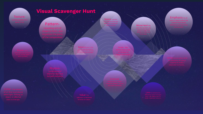 Visual Scavenger Hunt by Sakari Mitasuki on Prezi