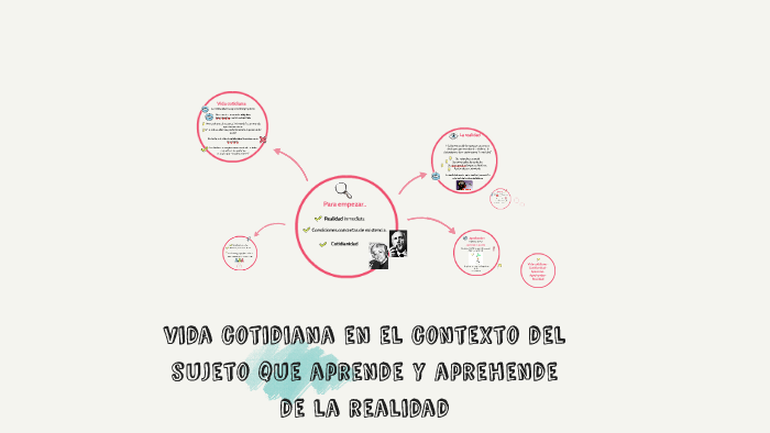 vida cotidiana en el contexto del sujeto que aprende y apreh by melina ...