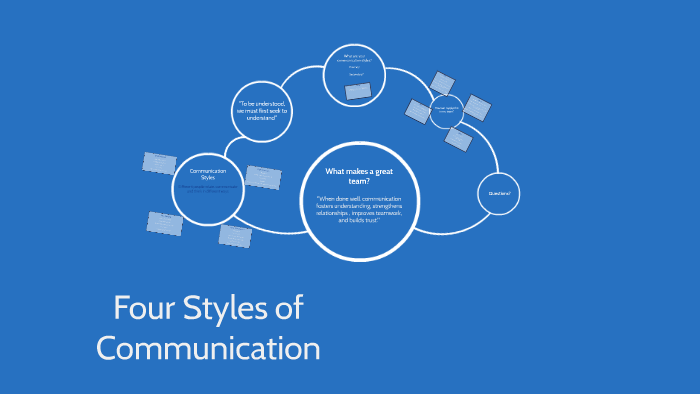 Four Styles of Communication by Dan Symonds on Prezi