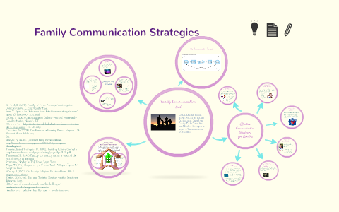 Family Communication Strategies by on Prezi