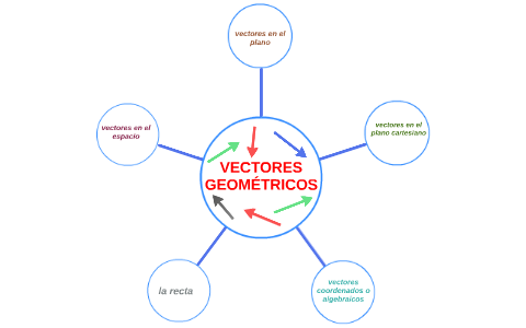 VECTORES GEOMÉTRICOS by Eifren David Fernandez Ballesteros on Prezi