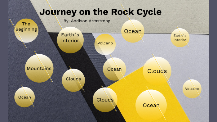 Journey on the Rock Cycle by Addison Armstrong on Prezi