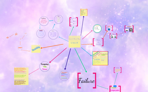 Unit 4 Mind Map by Stefanie Edward on Prezi