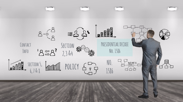 PRESIDENTIAL DECREE No. 1586 by Alieca B=arbas on Prezi