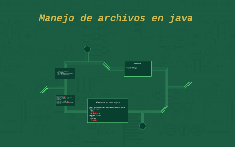 Manejo de archivos en java by Kevin Guevara Cabrera on Prezi