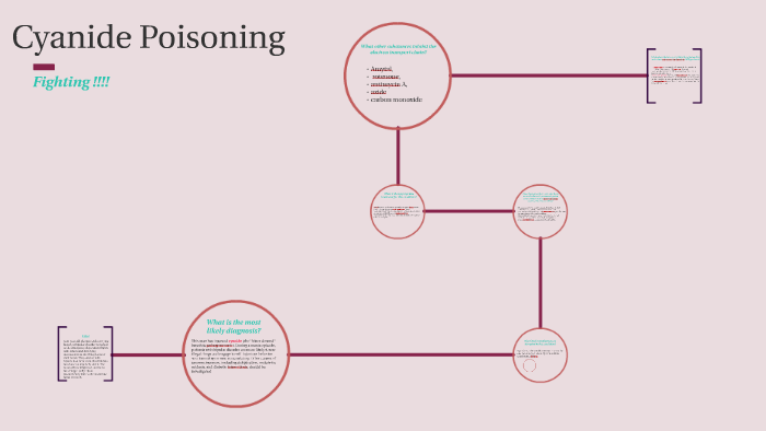 Cyanide Poisoning Case by Davielle Whymns on Prezi