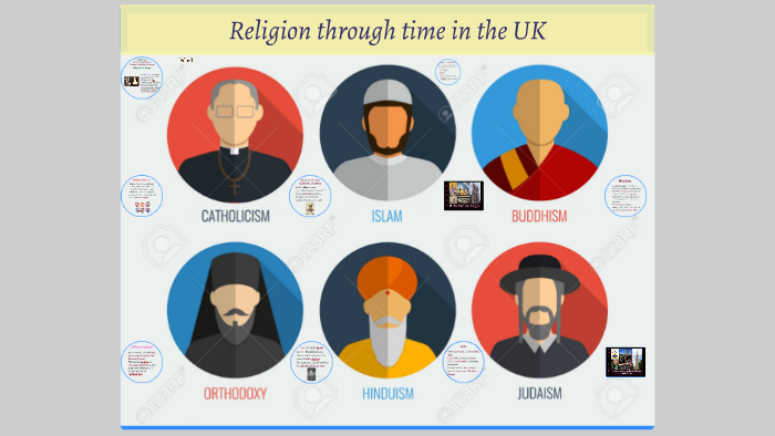 Religion through time in the UK by meriem korbi on Prezi