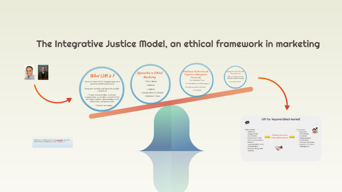 Integrative Justice Model, an ethical framework in marketing by Eve ...