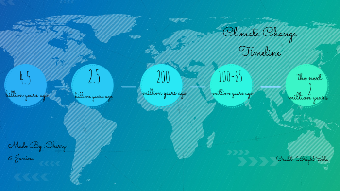 science presentation climate change timeline by Cherry on Prezi