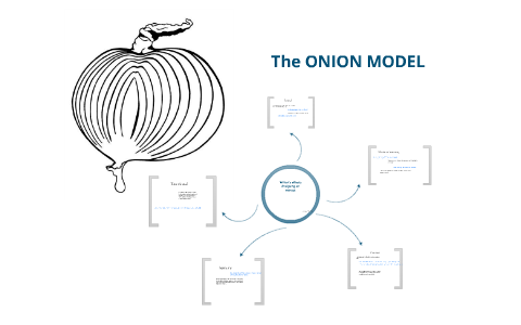 The Onion Model by Connor Ward on Prezi