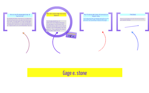 Fundamental Orders of Connecticut by Mr. Peterson on Prezi